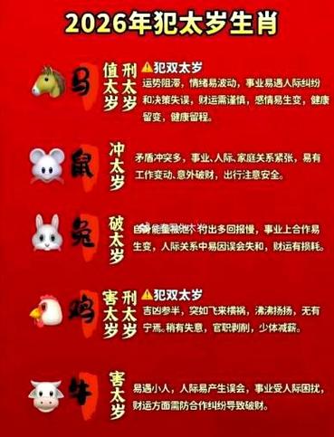 二零二零年化解太岁的属相图标