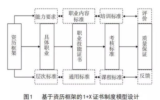 国家资历框架平台图标