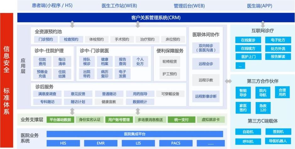 医院管理包括哪些方面图标
