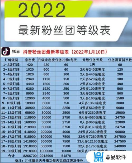 抖音怎么加粉丝灯牌等级图标