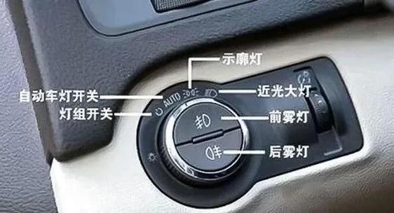 电动车双闪开关在哪里图标