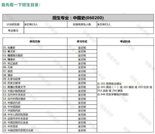 北大中国史考研