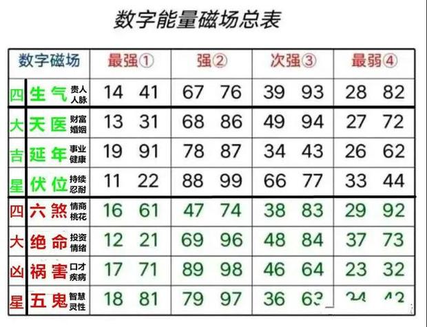 能量数字图标