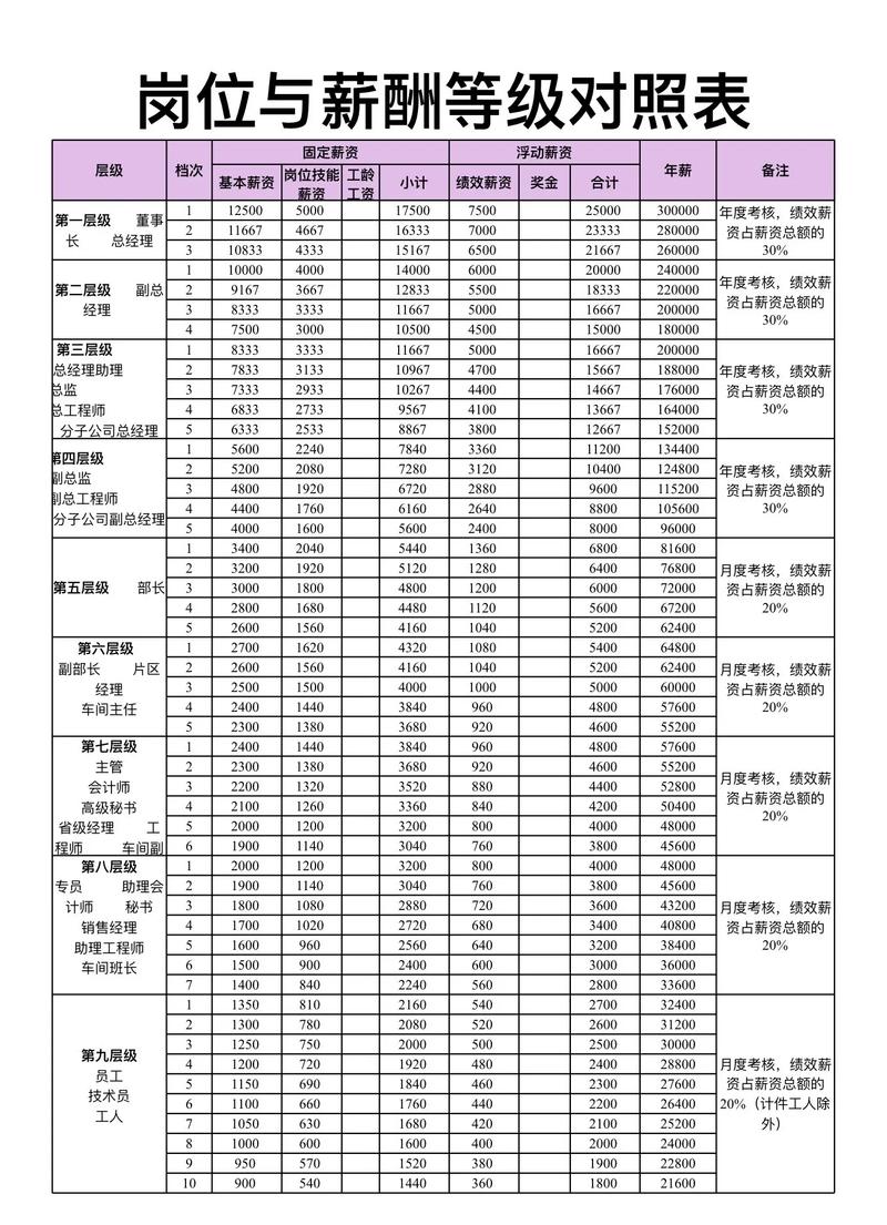 中移苏研8岗的薪资待遇图标