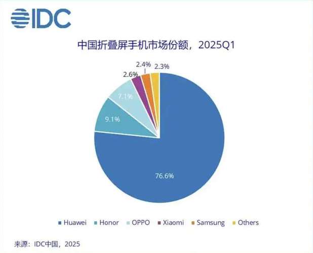 华为折叠屏在哪买图标