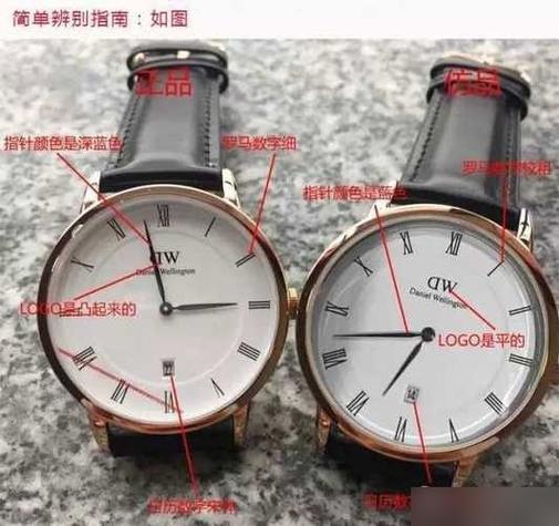 公版和高仿区别图标