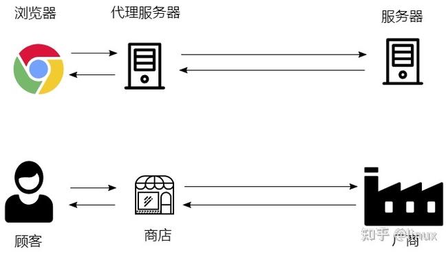 什么是正向合约