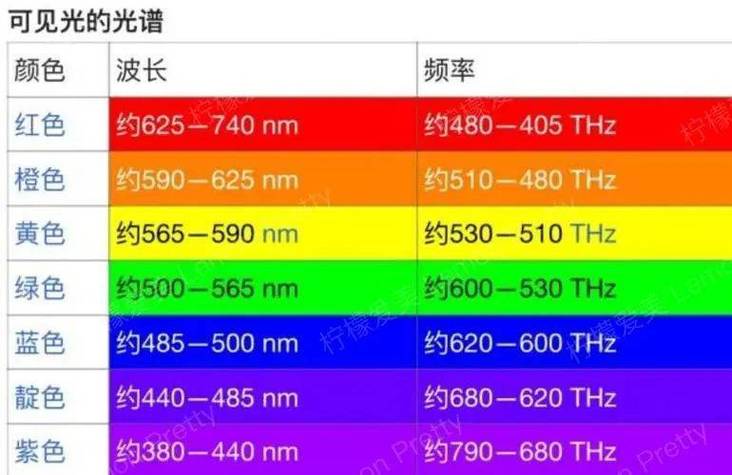 基础频率越高越好吗图标
