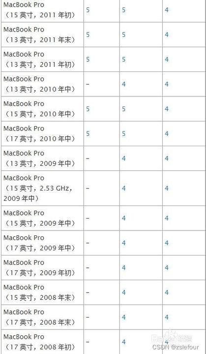 mac有几个版本图标