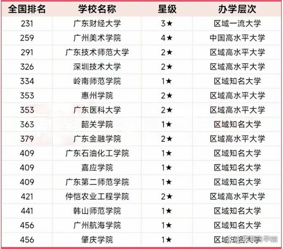 十大最好专升本大学图标