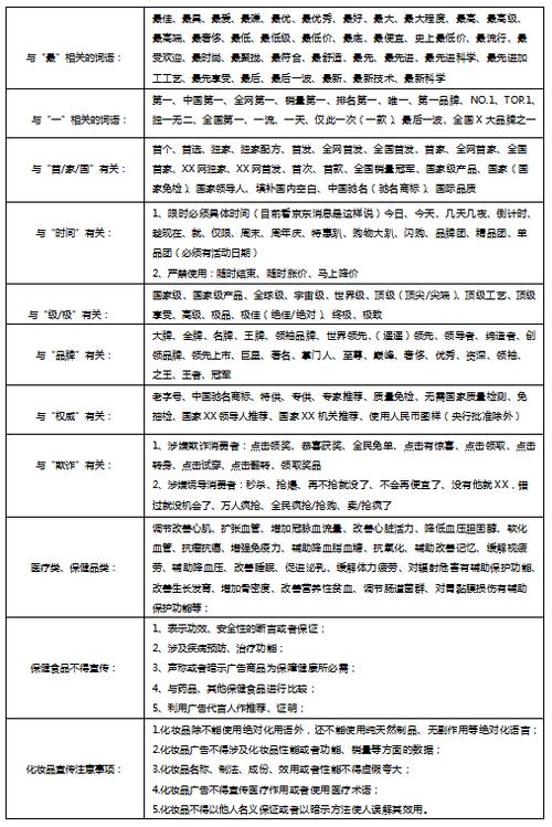 极限词广告法