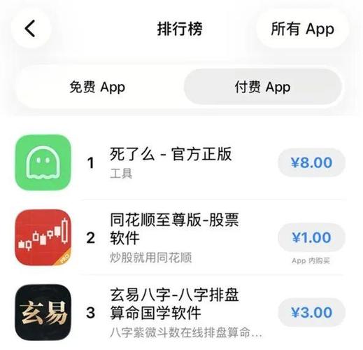 苹果哪些付费软件推荐截图
