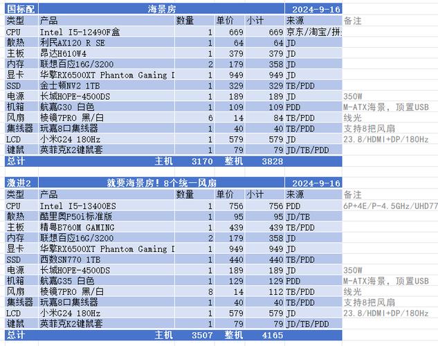 电脑配置低怎么玩dota2图标