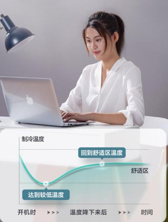 美的空调有自动清洗功能吗图标