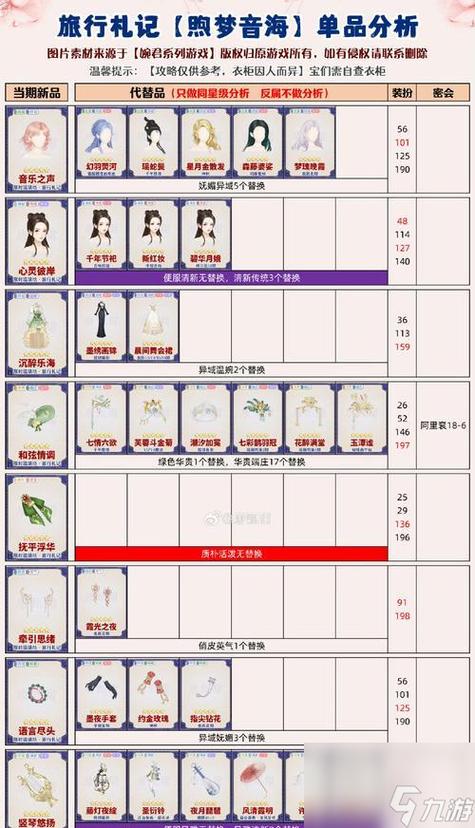 dnf手游继承系统规则图标