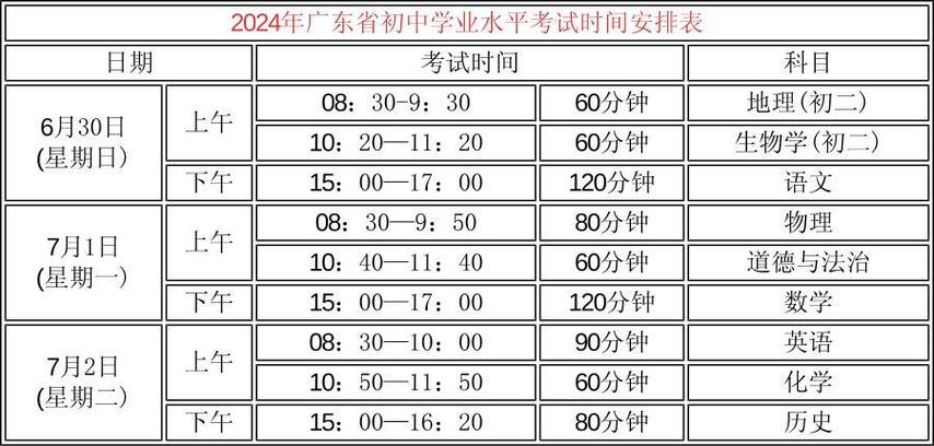 生物地理中考查分网图标