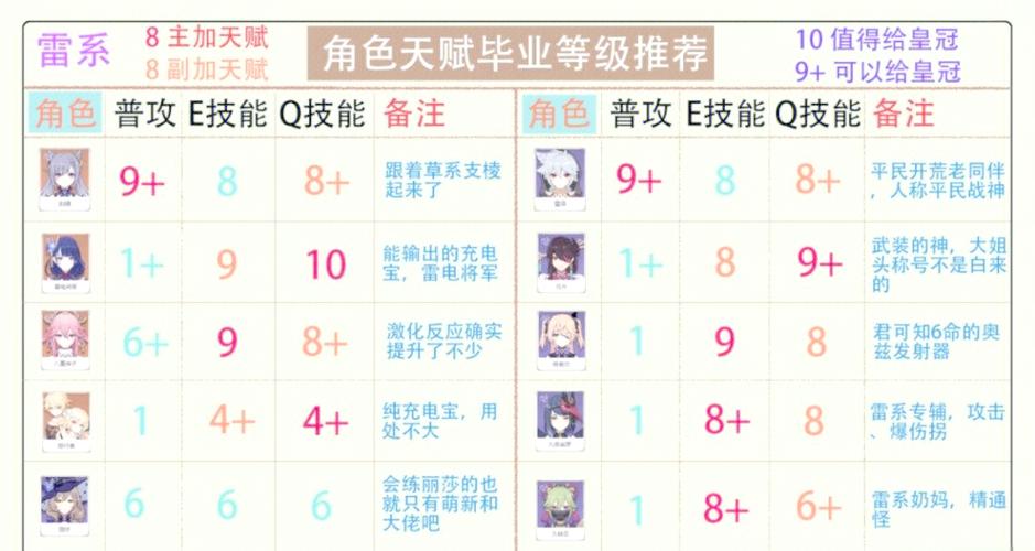 原神天赋材料一览表2.0图标