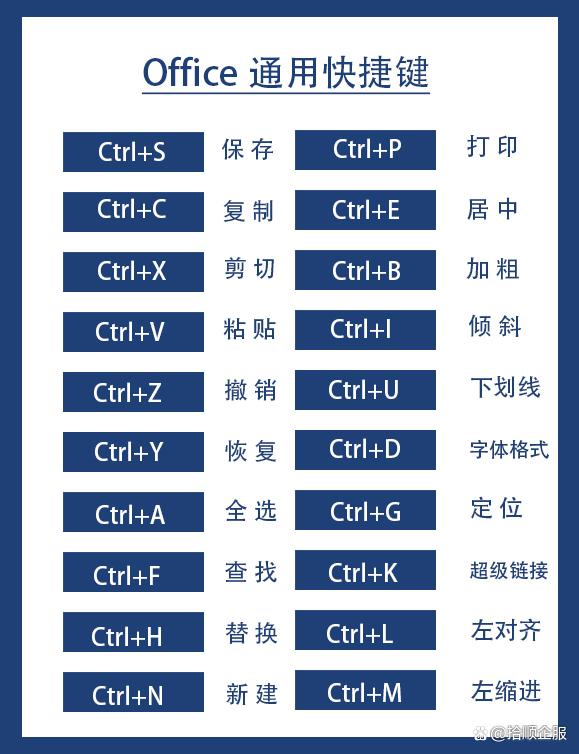 office快捷键设置图标