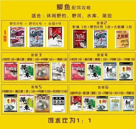 鲫鱼饵料配方大全图标