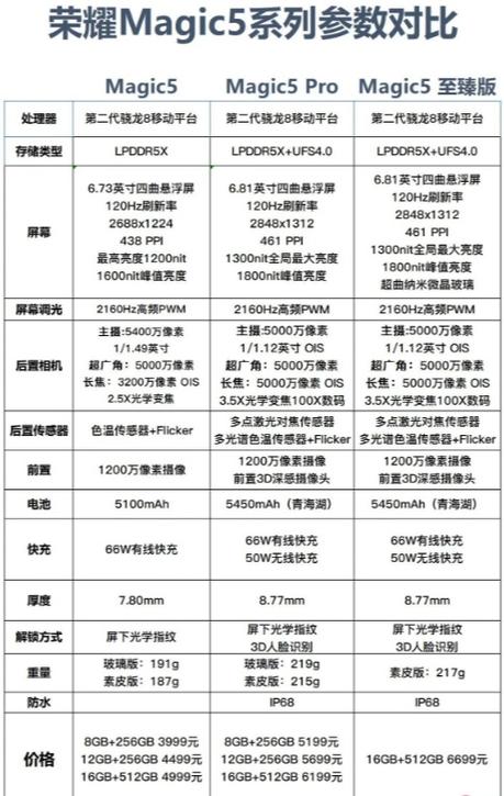 荣耀magic5参数配置截图