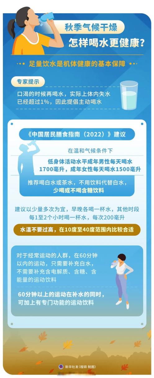 喝水提醒的注意事项图标