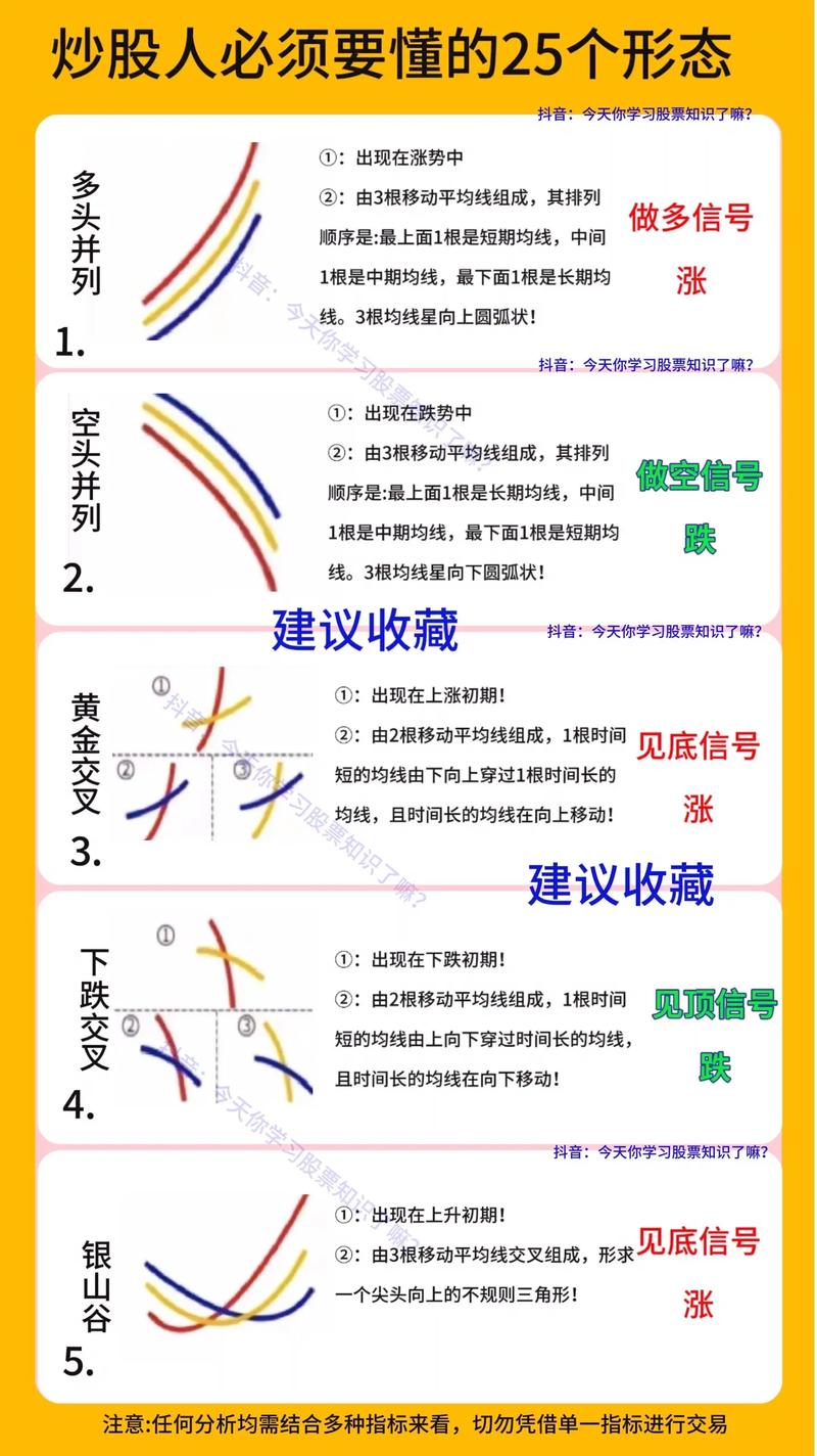 均线如何设置截图