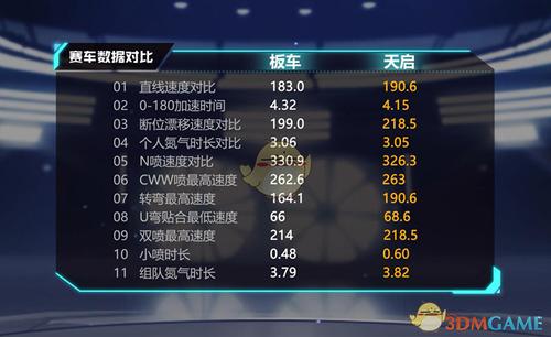 qq飞车手游赛车改装攻略图标