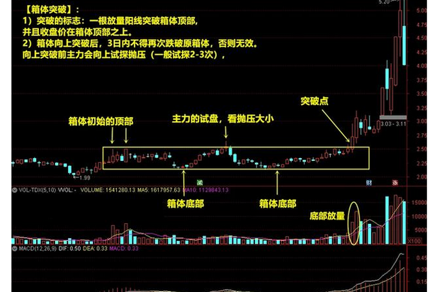 放量突破箱体是什么意思截图
