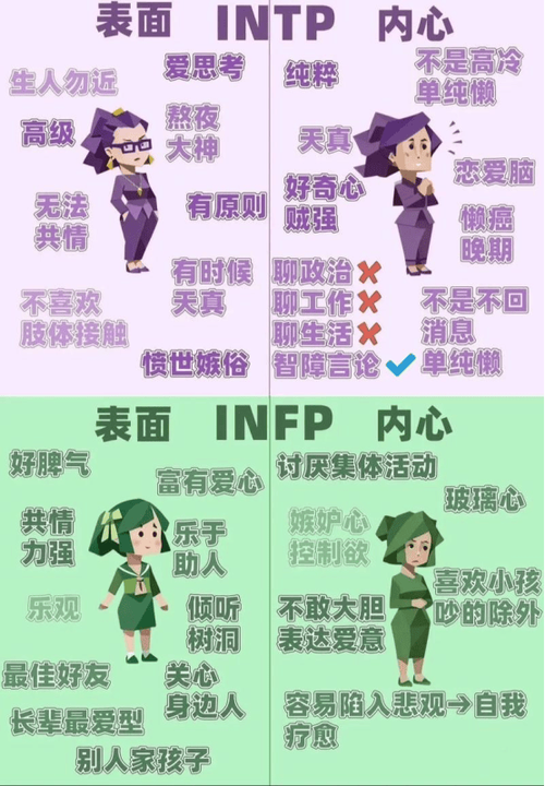 测试MBTI人格免费图标