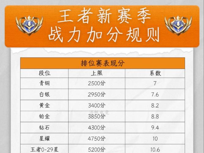 王者荣耀战力定榜时间图标