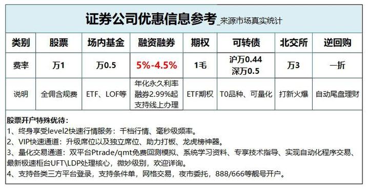 股票忘记账号怎么办图标