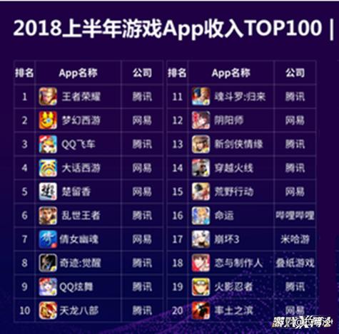 最火的三国手游排行榜前十名图标