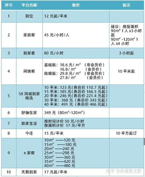 天鹅到家家政收费标准图标
