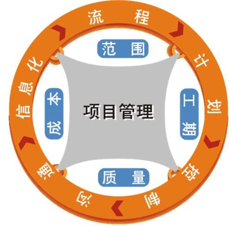 项目管理图标