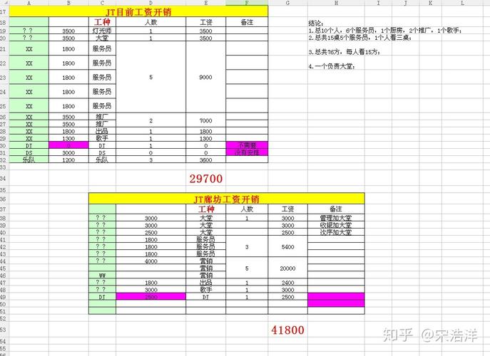 开酒吧的利润和风险图标
