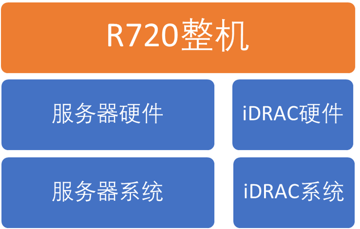 戴尔维修服务地址查询图标