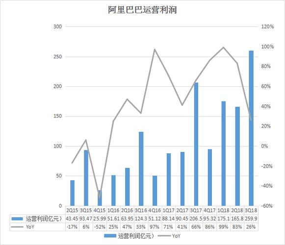 阿里巴巴历年销售额图标