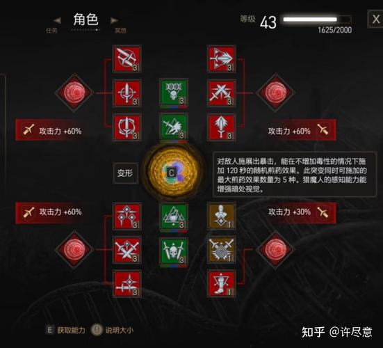 巫师3大师猫学派在哪刷图标