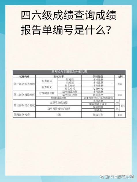 没有六级准考证号怎么查成绩图标