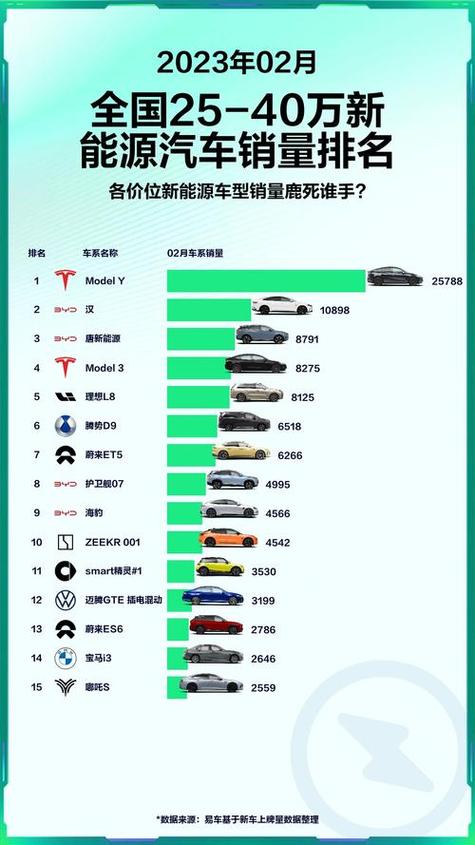 电动汽车排行榜前十名