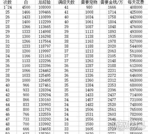 冒险岛升级经验表截图