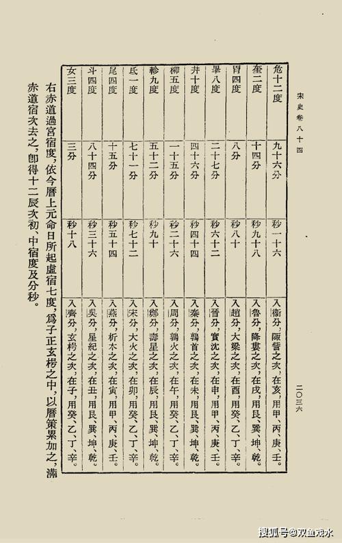 七政四余基础知识,七政四余从头学起图标