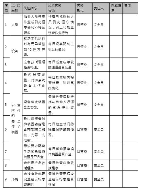 清单与实际不符图标