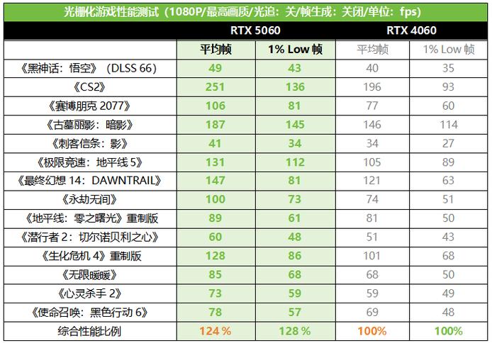 5060属于什么档次图标