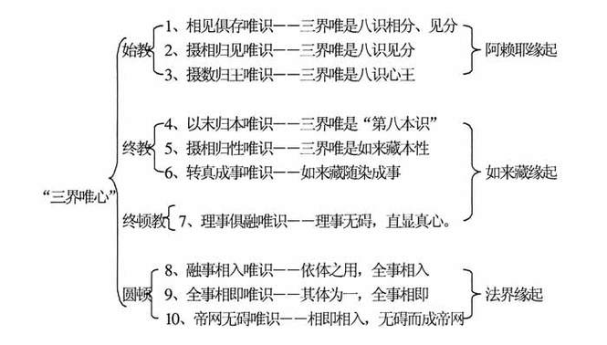 宗,派,门,教,帮,会的区别截图