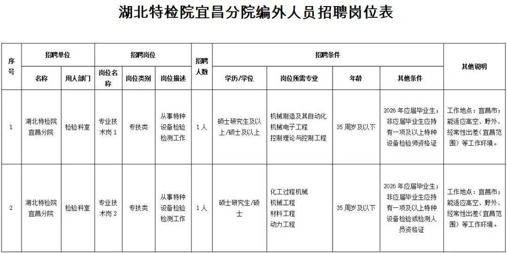 湖北宜昌最近三天招聘图标
