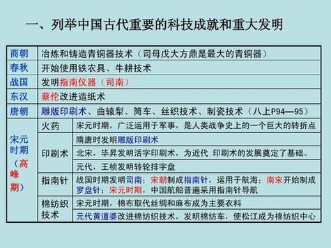 宋元时期文化成就截图