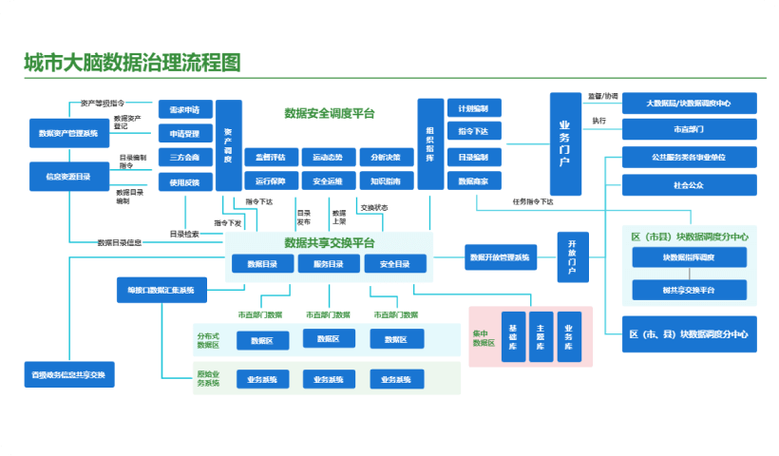 万兴图示