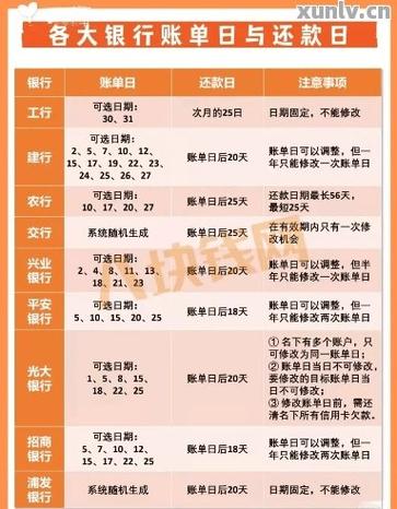 信用卡倒卡还款技巧图标
