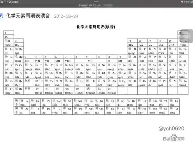 化学元素周期表怎么背图标